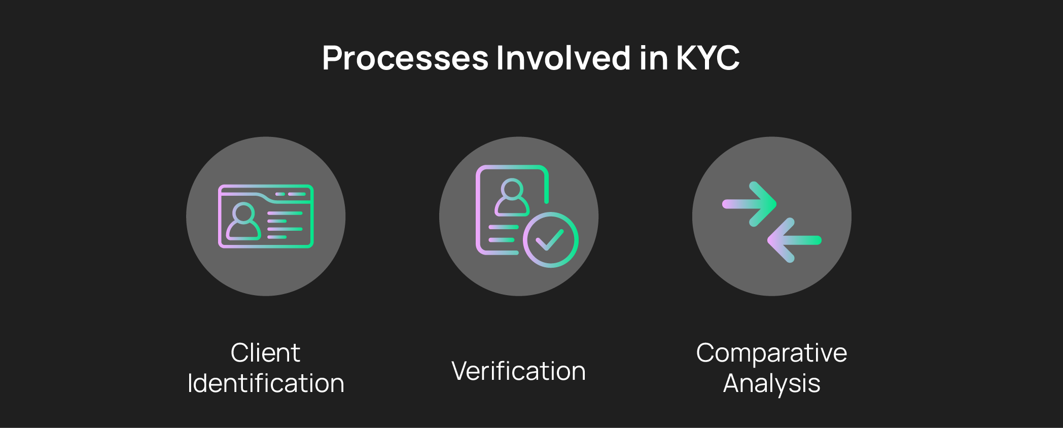 What is "Know Your Customers" (KYC), and Why is it Important?